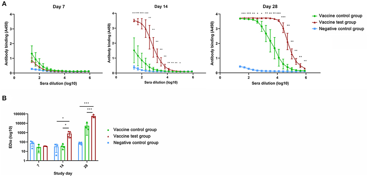 Frontiers | SARS-CoV-2 delta (B.1.617.2) spike protein adjuvanted with Alum-3M-052 enhances ...