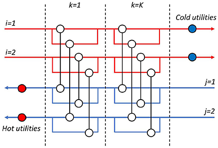 Frontiers | Enhanced superstructure optimization for heat exchanger network synthesis using ...