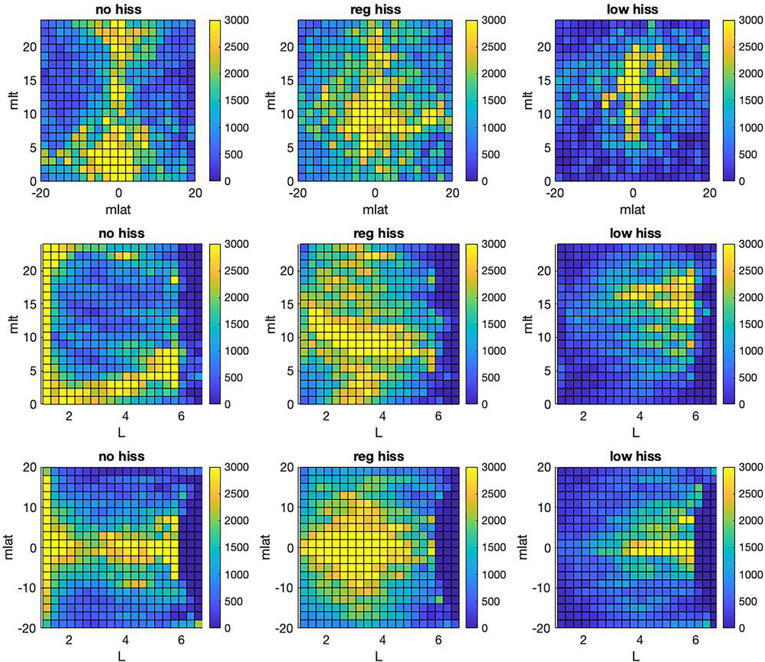 Frontiers | Prediction of plasmaspheric hiss spectral classes