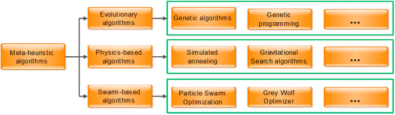 Frontiers | A hybrid SVR with the firefly algorithm enhanced by a ...
