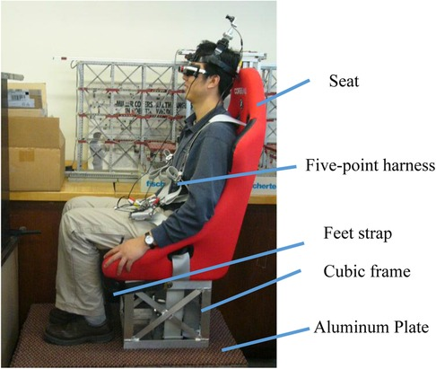 Frontiers | Design and usability of a system for the study of head ...