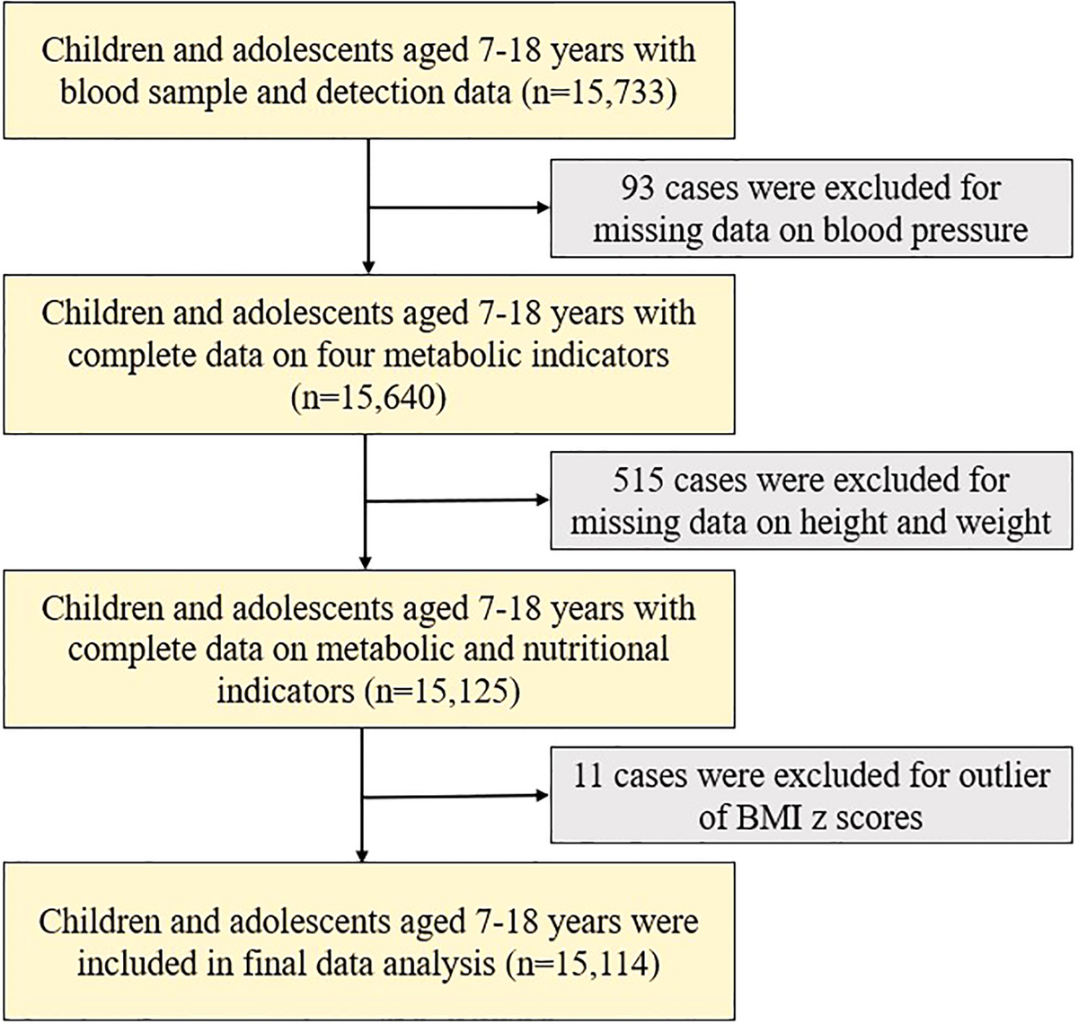 Frontiers Sex Differences In Metabolically Healthy And Metabolically