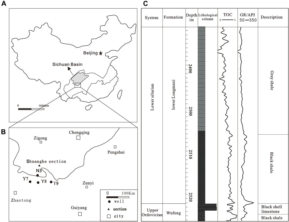 Frontiers | Qualitative–quantitative multiscale pore characteristics of ...
