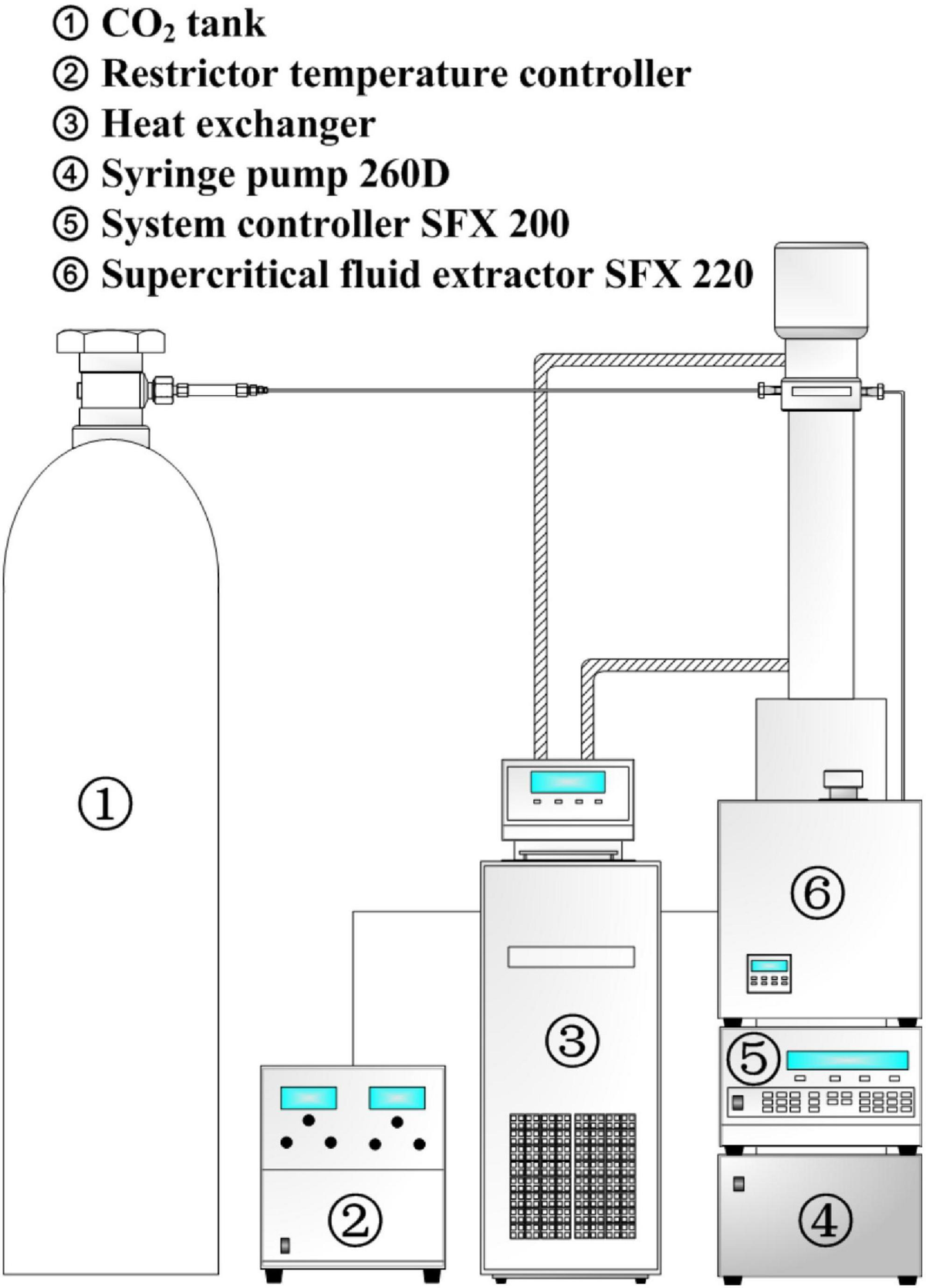 Frontiers | Optimization of fucoxanthin extraction obtained from ...