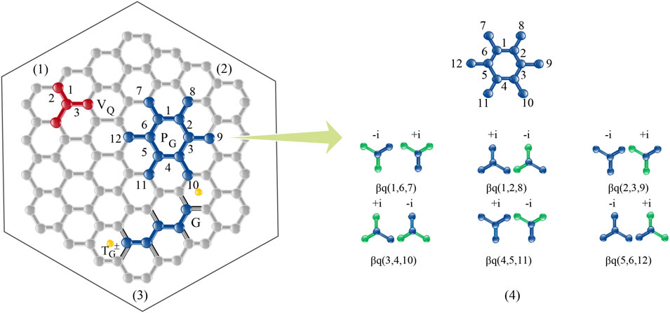 Frontiers | Determining quantum topological semion code decoder performance and error correction ...
