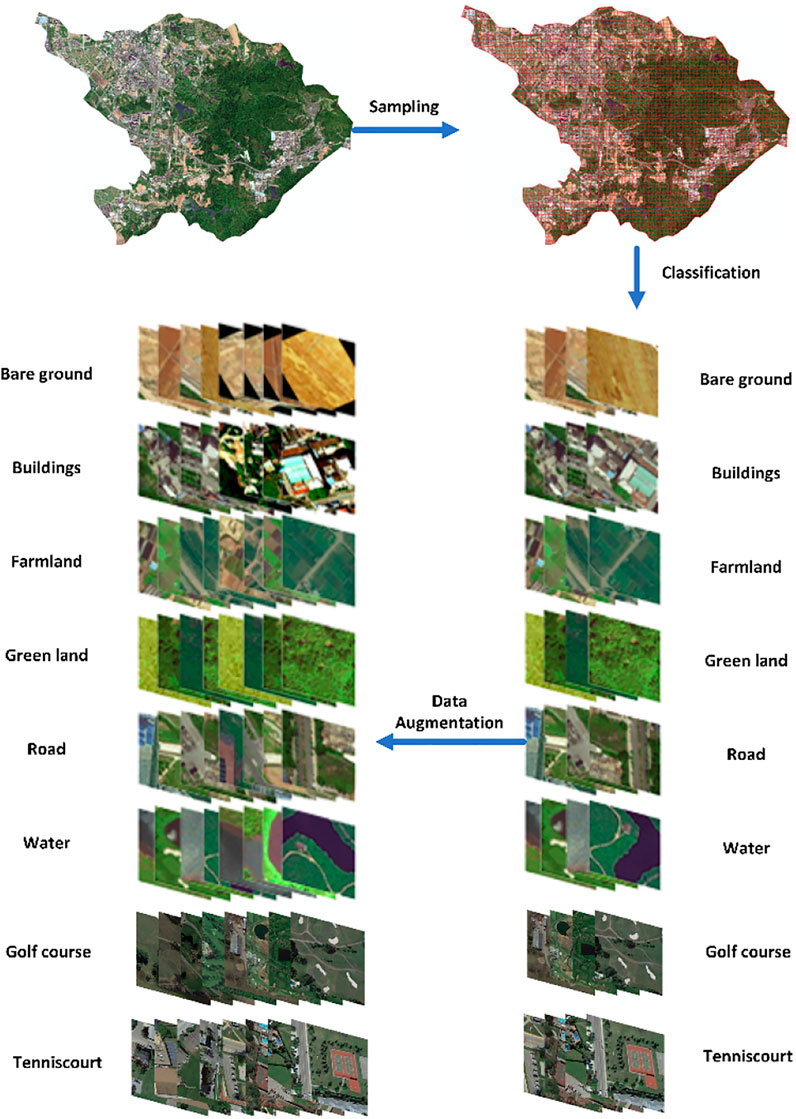 Frontiers | Using different training strategies for urban land-use ...