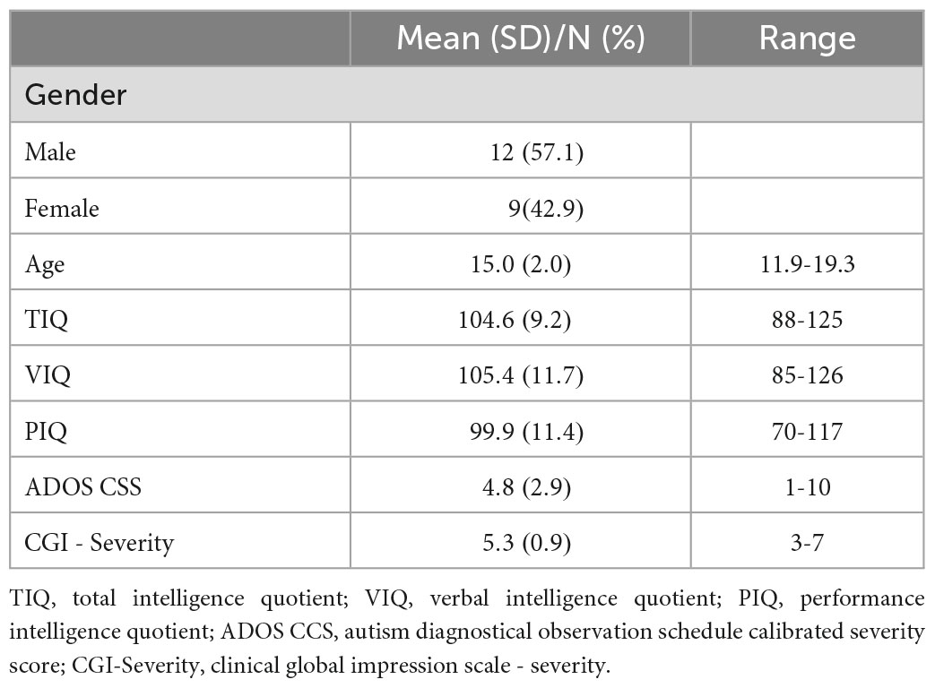 Frontiers | Eye Movement Desensitization and Reprocessing in ...