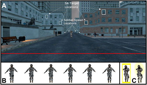 Frontiers | Aided target recognition visual design impacts on cognition ...