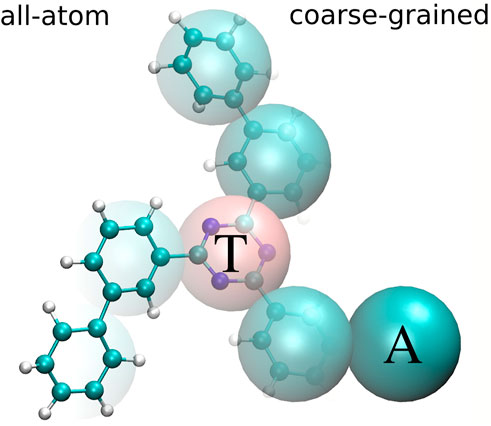 Frontiers | Benchmarking coarse-grained models of organic ...