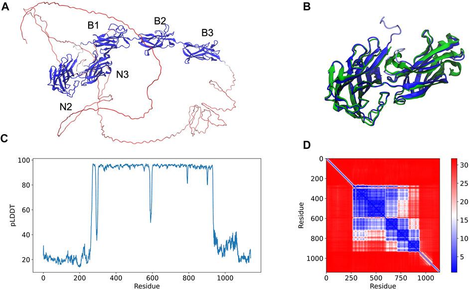 Frontiers | Protein structure prediction in the era of AI: Challenges ...