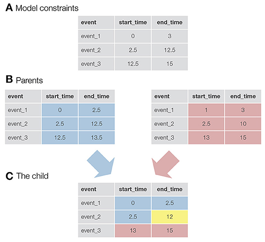 Frontiers | autohrf-an R package for generating data-informed event models for general linear ...