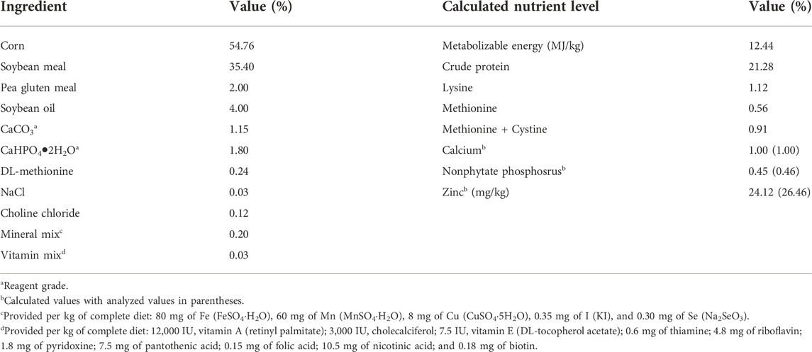 Frontiers | Comparison of zinc bioavailability in zinc-glycine and zinc ...