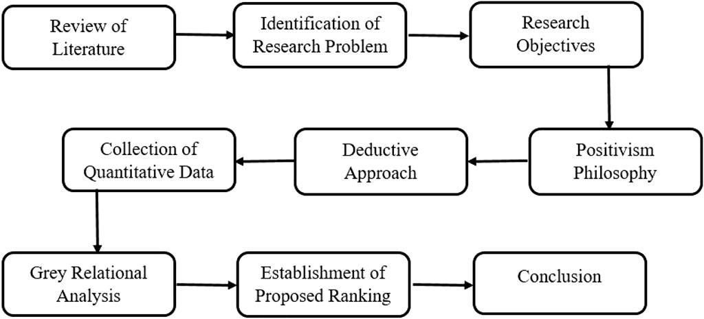 Frontiers | Grey relational analysis of country-level entrepreneurial ...