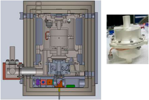 Frontiers | Satellite-borne atomic clock based on diffuse laser-cooled ...