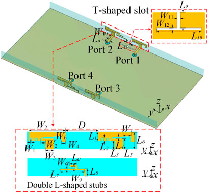 Frontiers | High-Isolation wideband MIMO antenna with offset T-Shaped ...