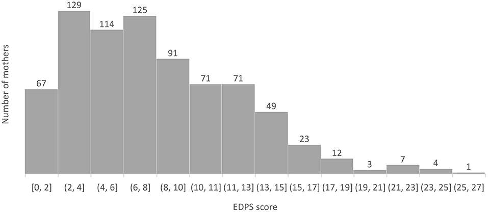 Frontiers | Toward early screening for early management of postnatal ...