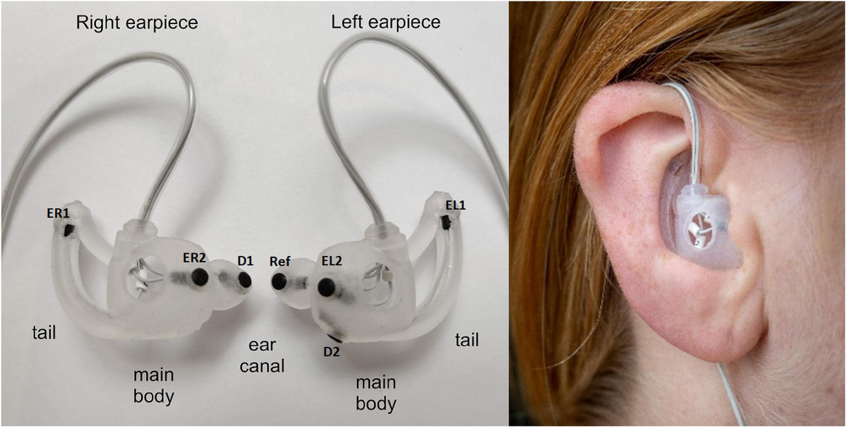 Frontiers | At-home sleep monitoring using generic ear-EEG