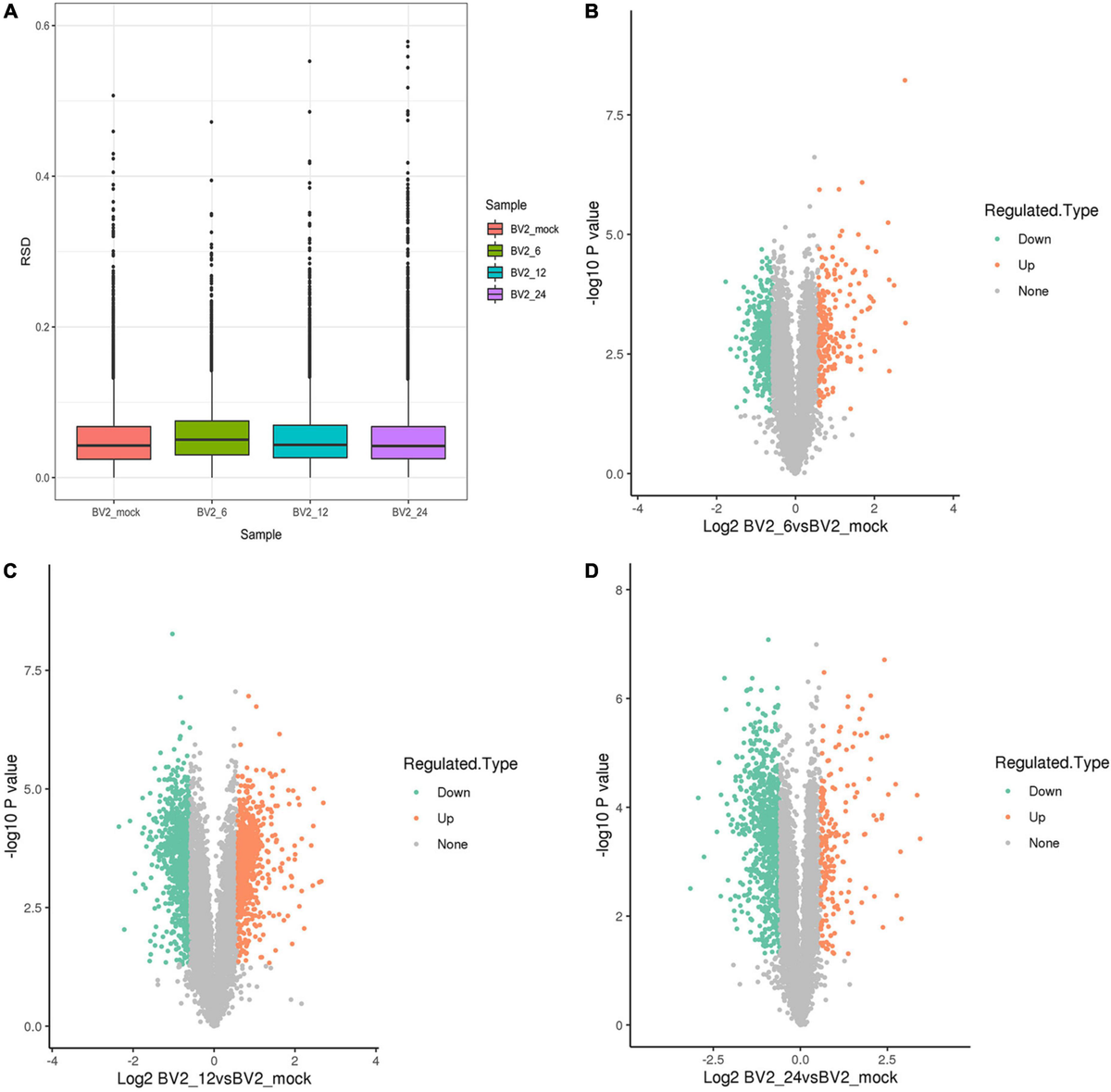 Frontiers | Toll-like receptor 2 signaling pathway activation ...