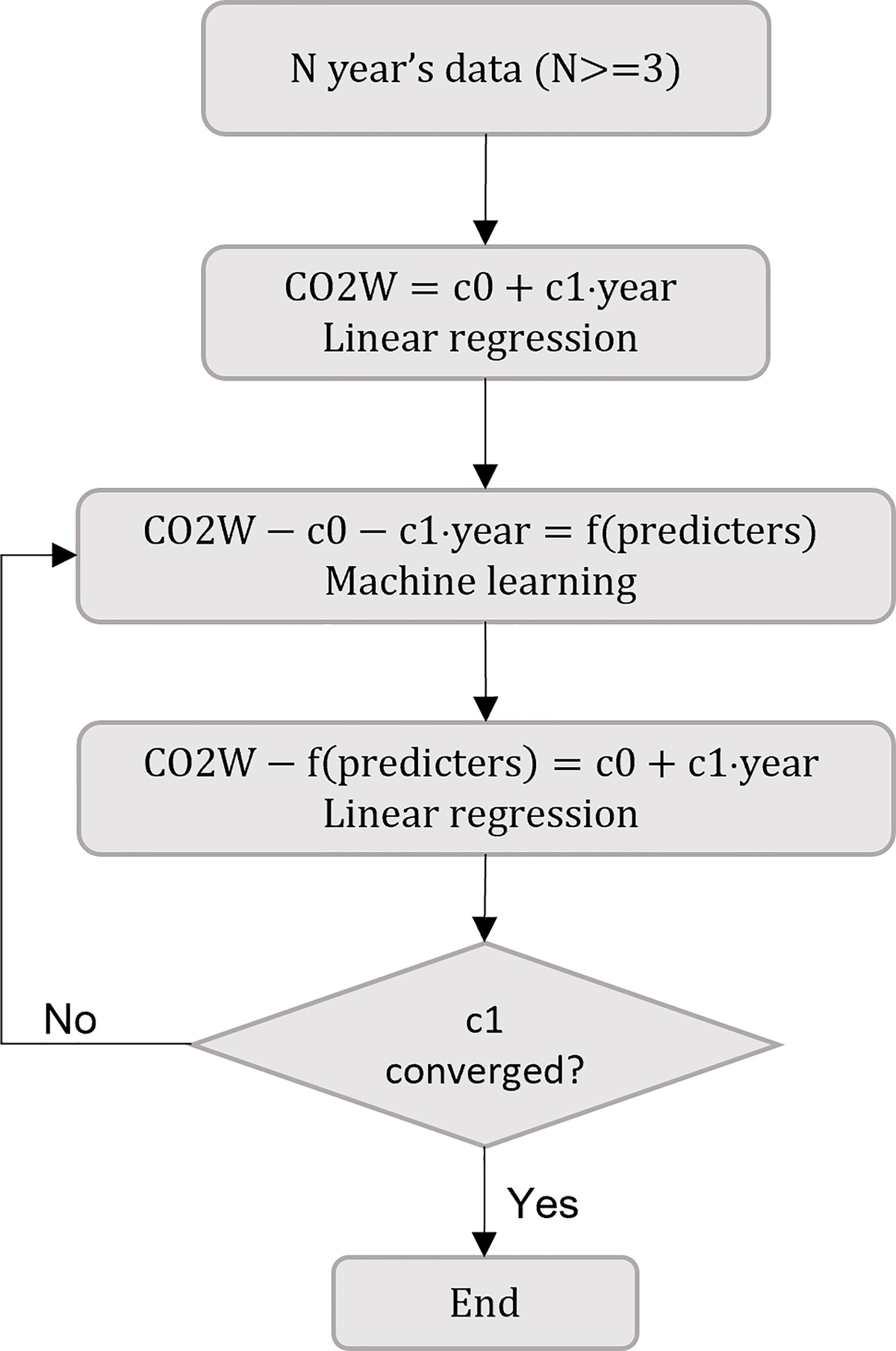 Frontiers | Surface ocean CO2 concentration and air-sea flux estimate ...