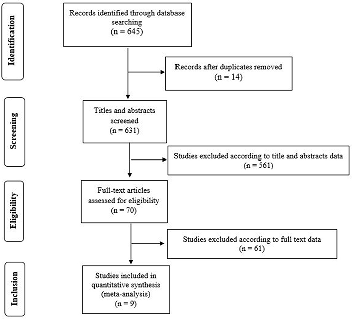 Frontiers | Walking speed at the acute and subacute stroke stage: A ...