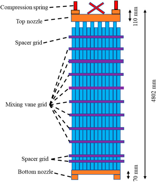 Frontiers | Investigation on vibration response characteristics and ...