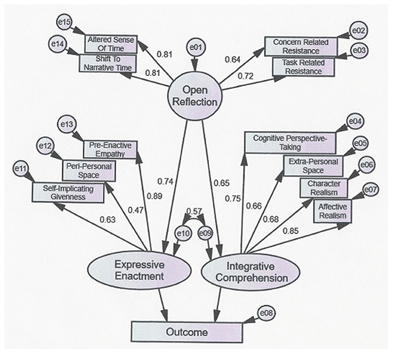 Frontiers | Existential reflection and morality