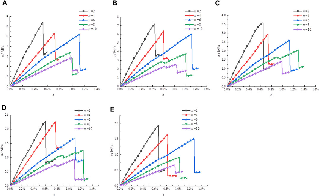 Frontiers | Study on the size effect of the secant modulus of rocks ...