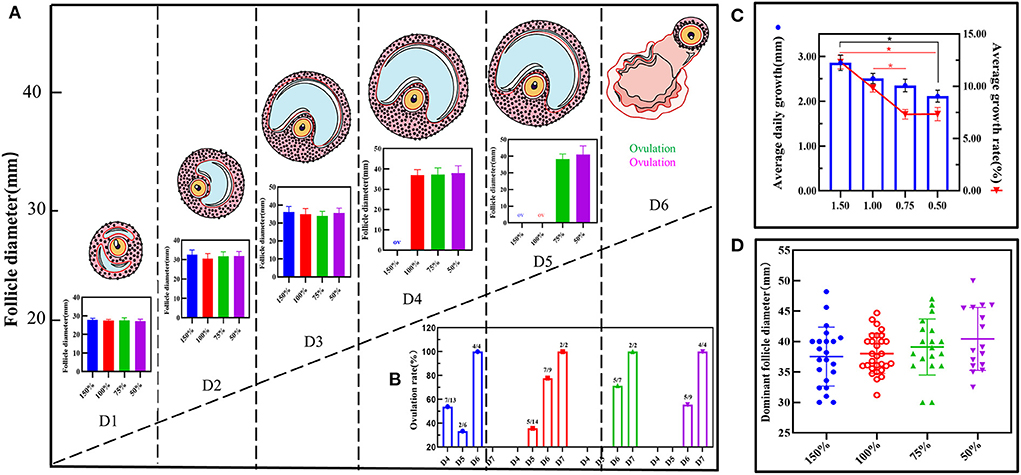 Frontiers | Integration analysis of metabolome and transcriptome ...