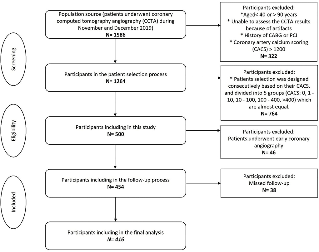 Frontiers | Comparison of conventional scoring systems to machine ...