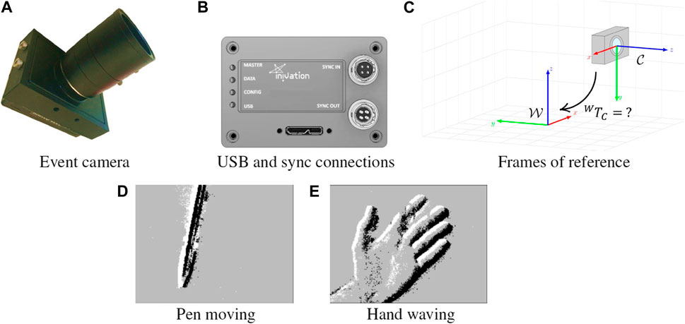 Frontiers | Event-based feature tracking in a visual inertial odometry framework