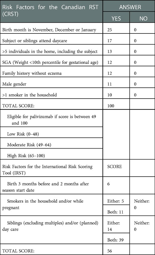 Frontiers | Comparison of the Canadian vs. the international risk ...