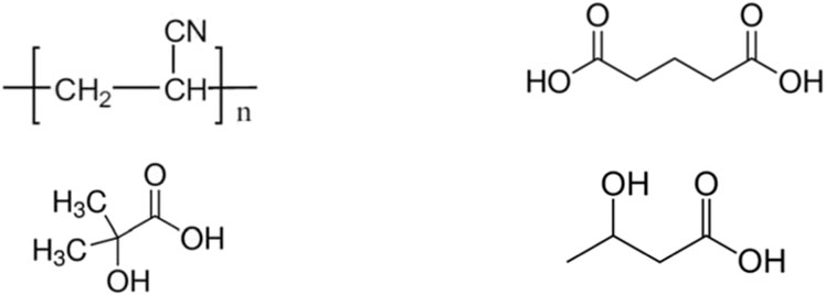 Frontiers | Uptake of selected organic ligands by hardened cement paste ...