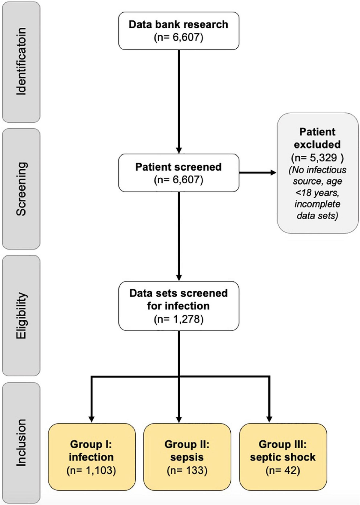 Frontiers | Epidemiology, management, and outcome of infection, sepsis ...