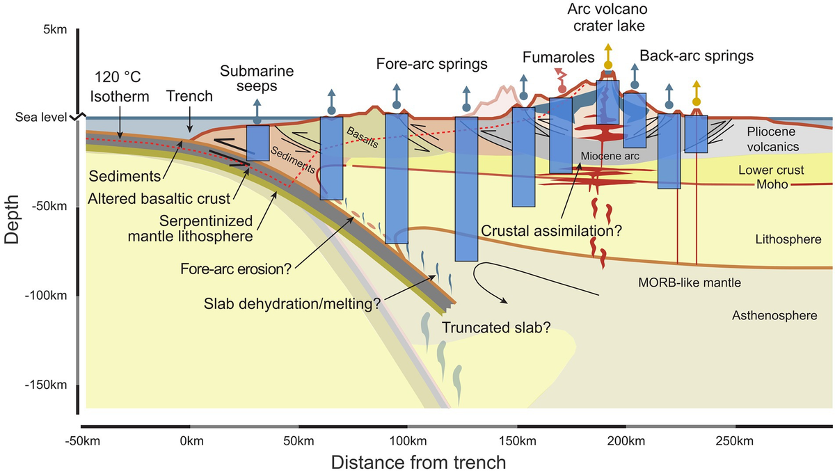 Frontiers | Sampling across large-scale geological gradients to study ...
