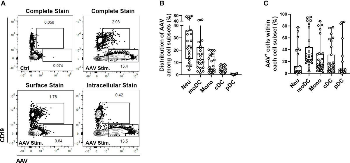 Frontiers | Pre-existing humoral immunity and complement pathway ...