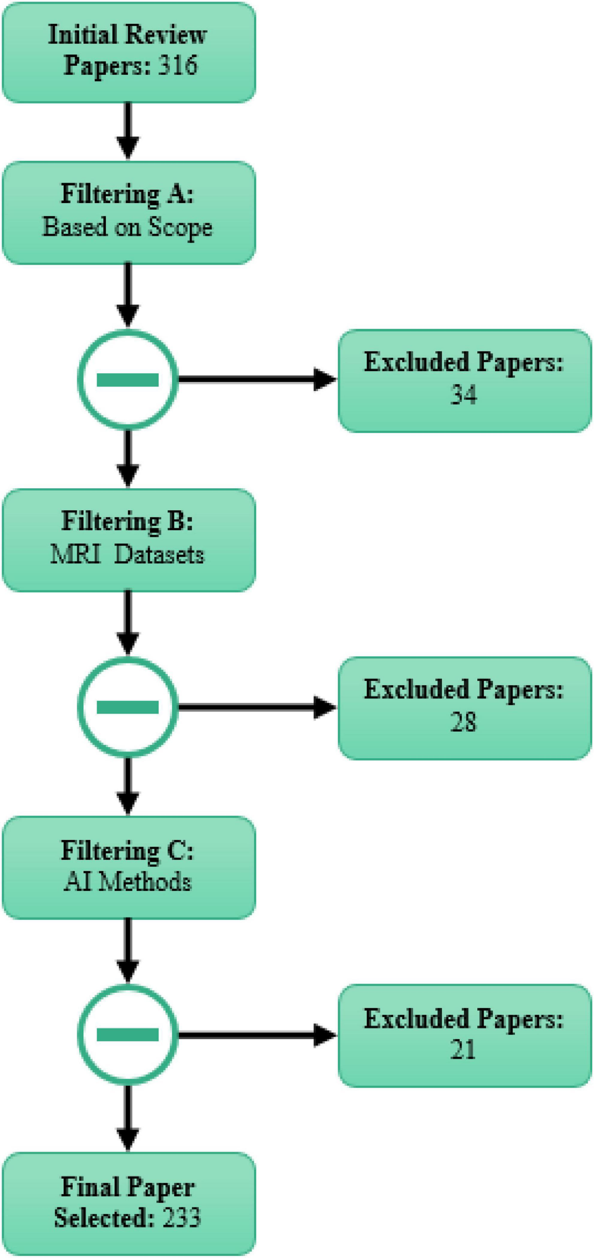 Frontiers | Automatic autism spectrum disorder detection using ...