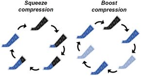 intermittent pneumatic compression guidelines
