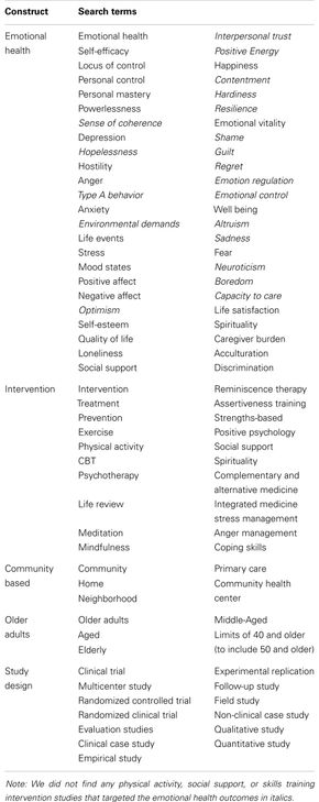 acculturation synonym