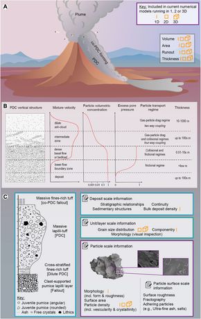 pyroclastic material composition