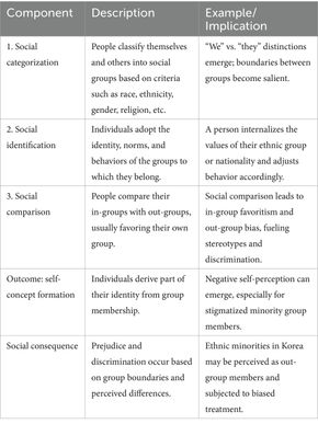 ethnic issues examples
