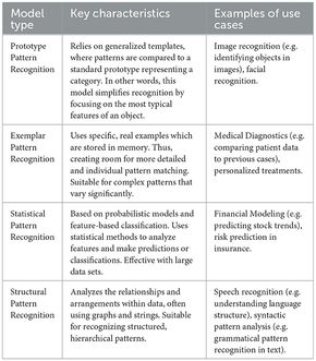 types of pattern recognition