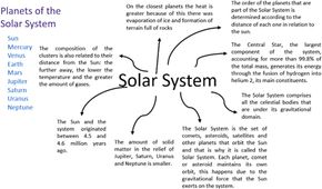 solar system learning outcomes