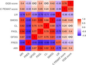 correlation matrix graphpad prism