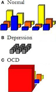 ocd satisfaction