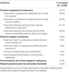 polyamory guidelines