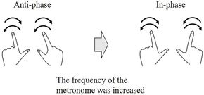 vector coding biomechanics