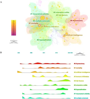 Frontiers | Artificial intelligence in autoimmune diseases Frontiers | Artificial intelligence in autoimmune diseases