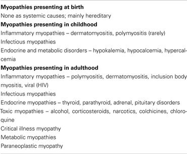 polymyositis causes