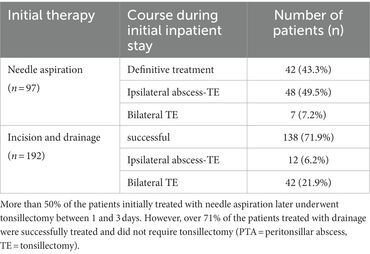 peritonsillar abscess score