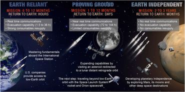 nasa technical documents server